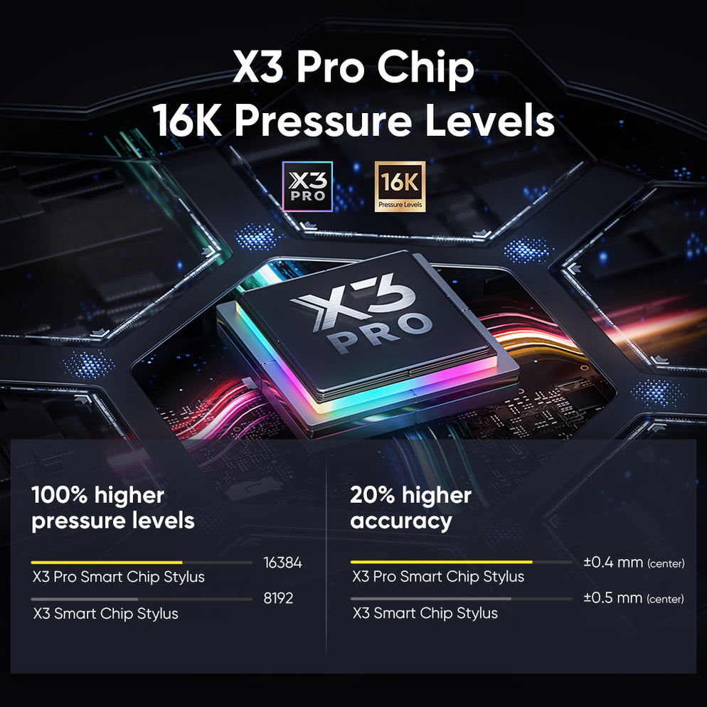 Artist Pro 16 (Gen 2) — XPPEN US